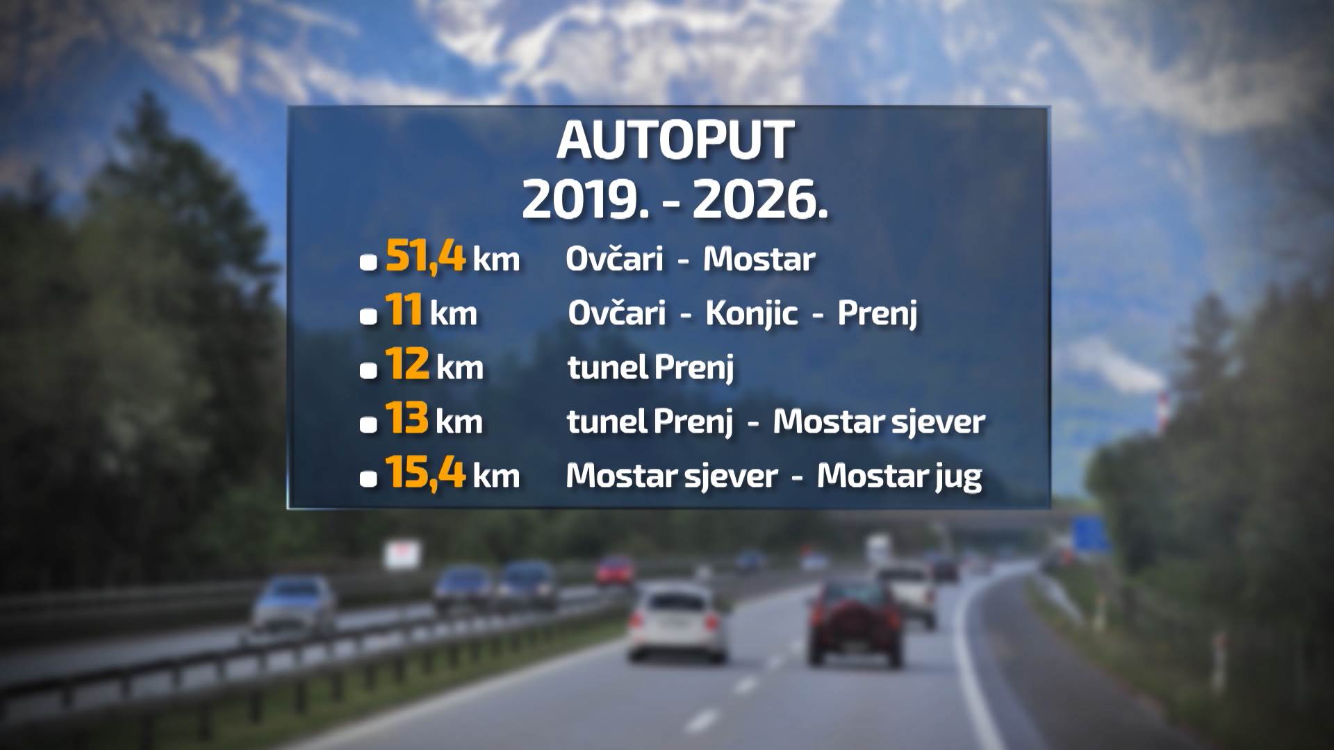 autoput gradnja autoceste fbih (1) - Zenicablog